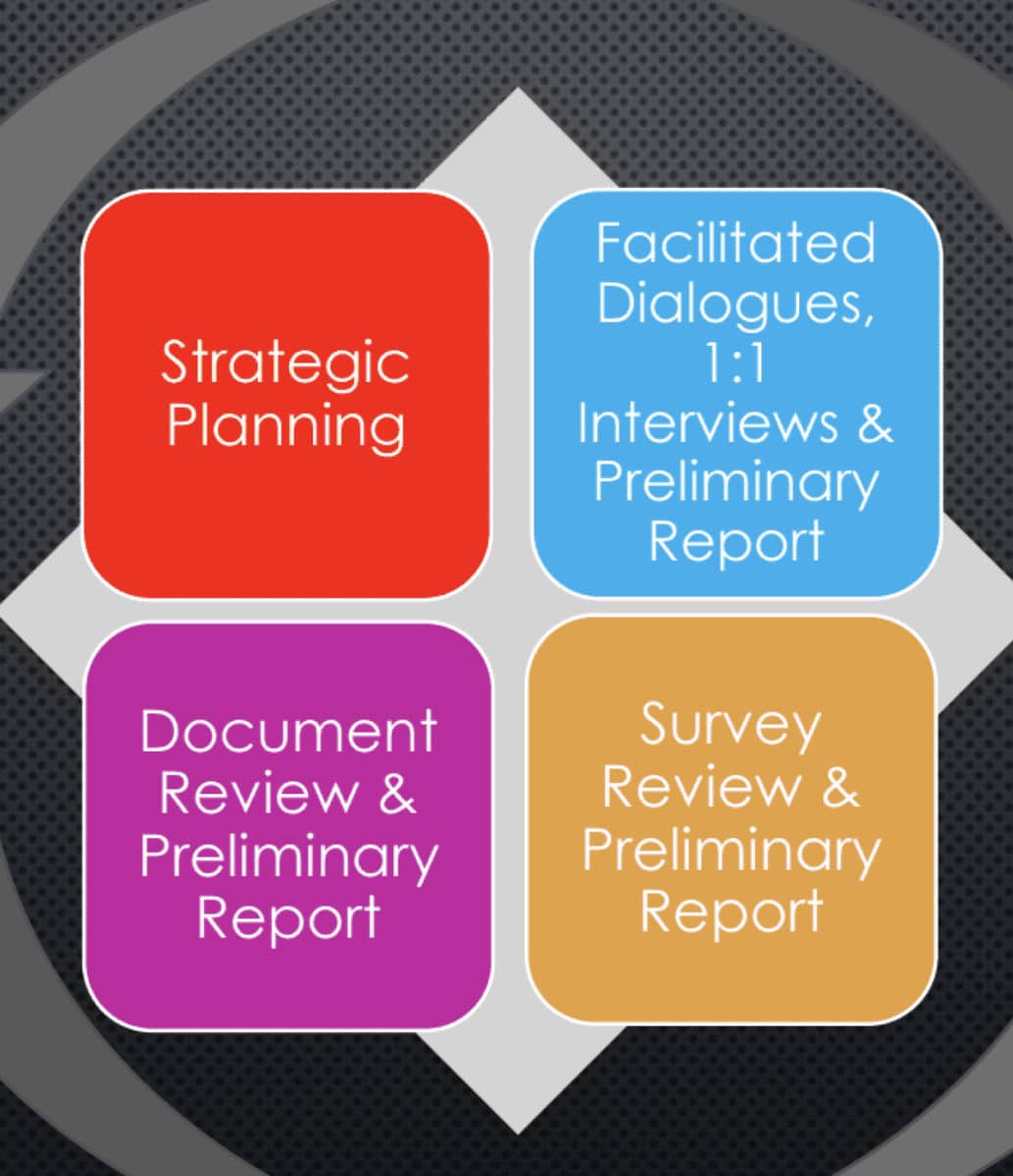 Racial Equity Audit | Metro DC - ELCA